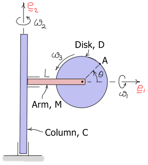 Intermediate Dynamics – Dynamics, Motion, and Control